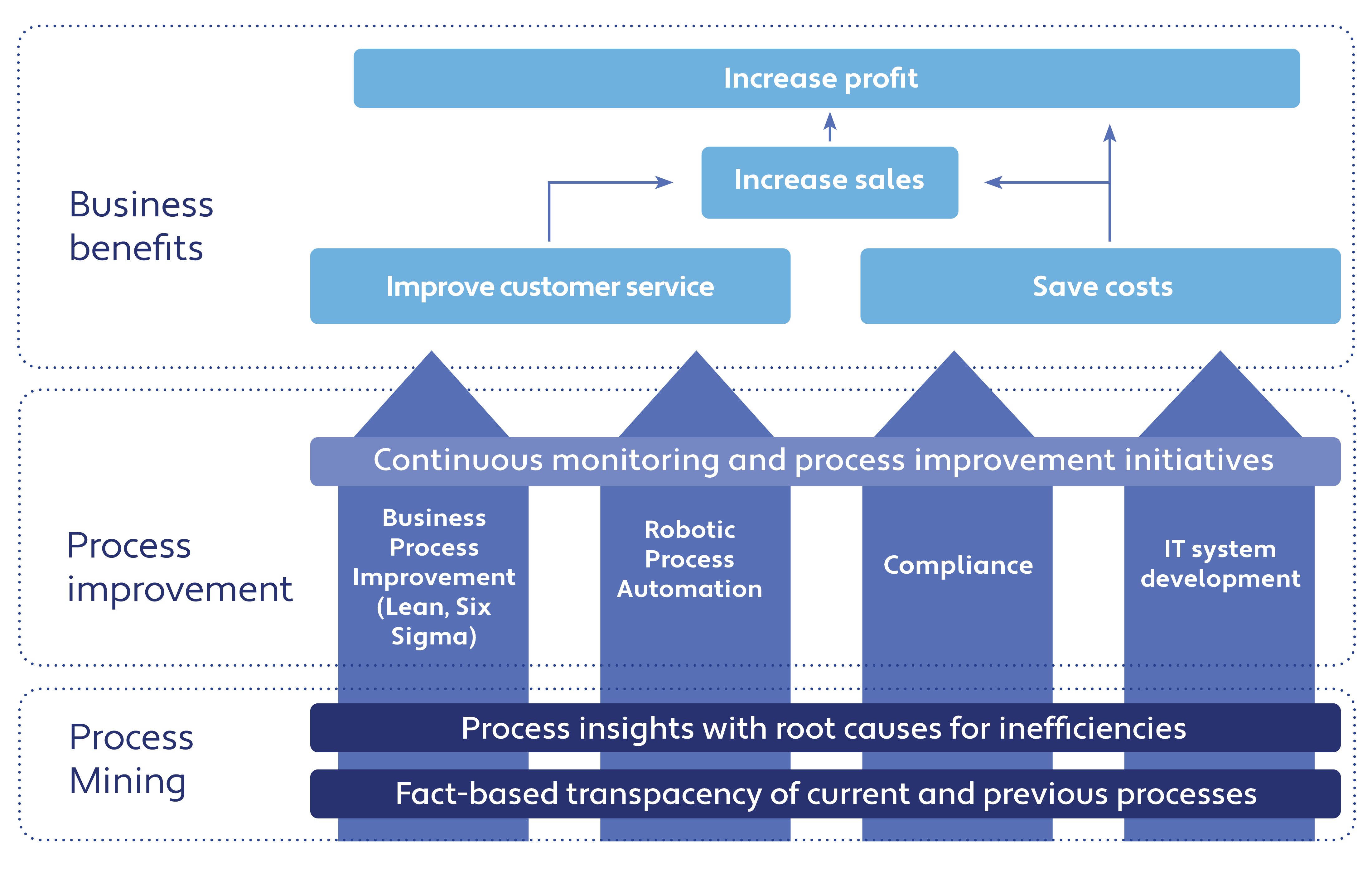 Process Mining | QPR